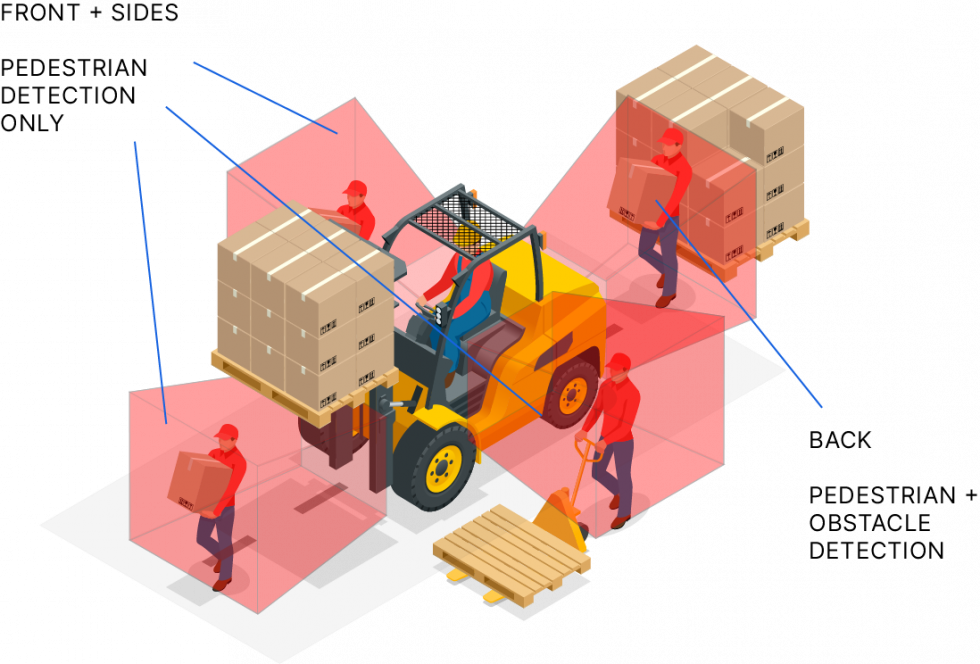 forklift collision avoidance system