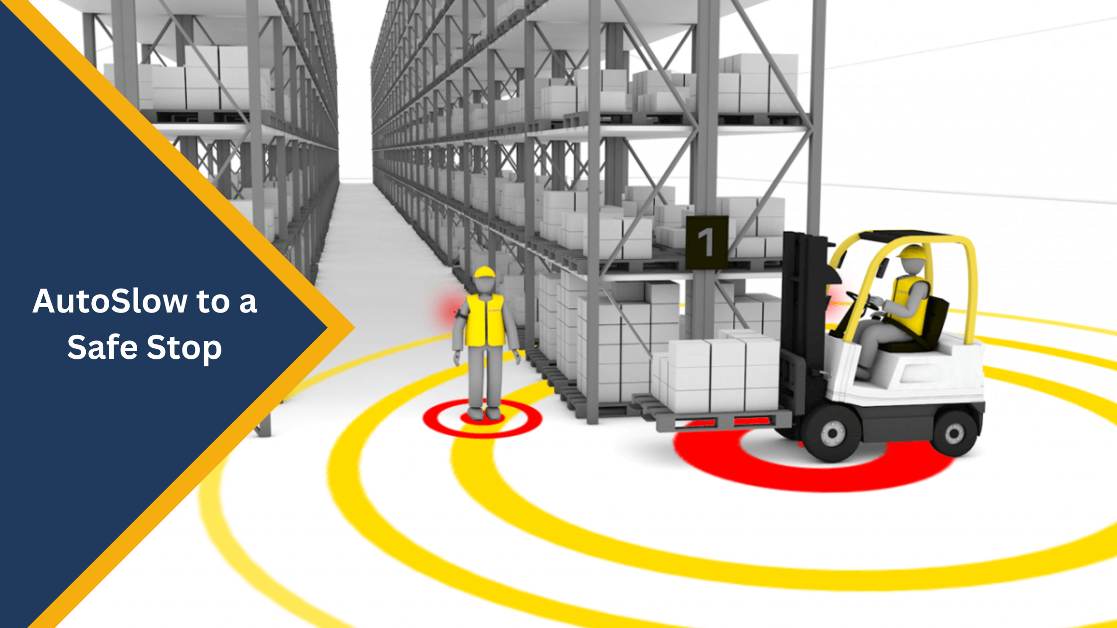 SIERA.AI S3 AutoSlow to a Safe Stop Forklift safety system - SIERA.AI